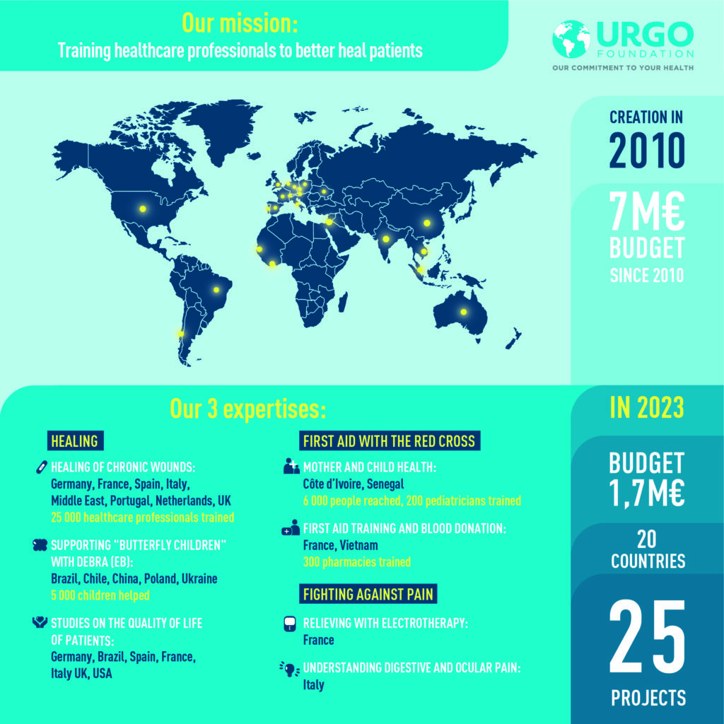 The Urgo Foundation - Urgo Group