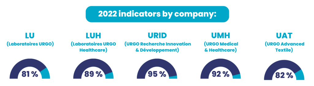 Why choose URGO? - Urgo Group